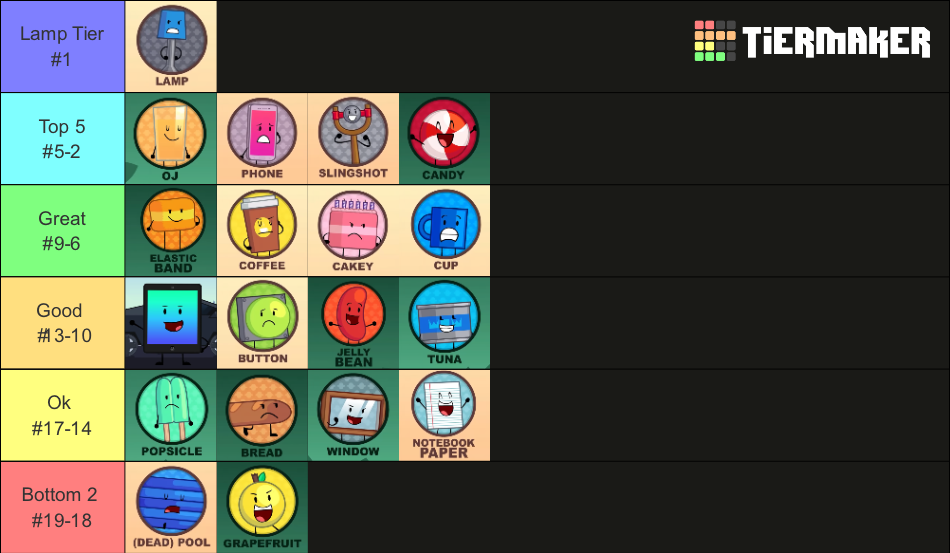 Object Invasion (2024) Tierlist Tier List (Community Rankings) - TierMaker