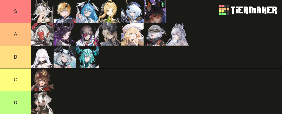 Duet Night Abyss CBT2 Characters Tier List (Community Rankings) - TierMaker