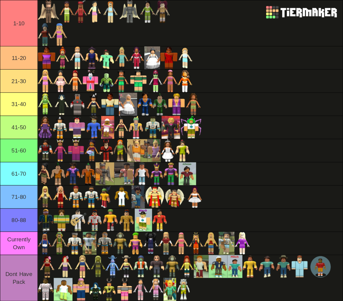 Total Roblox Drama Skins - UPDATED WITH JANUARY 2024 SKINS Tier List ...