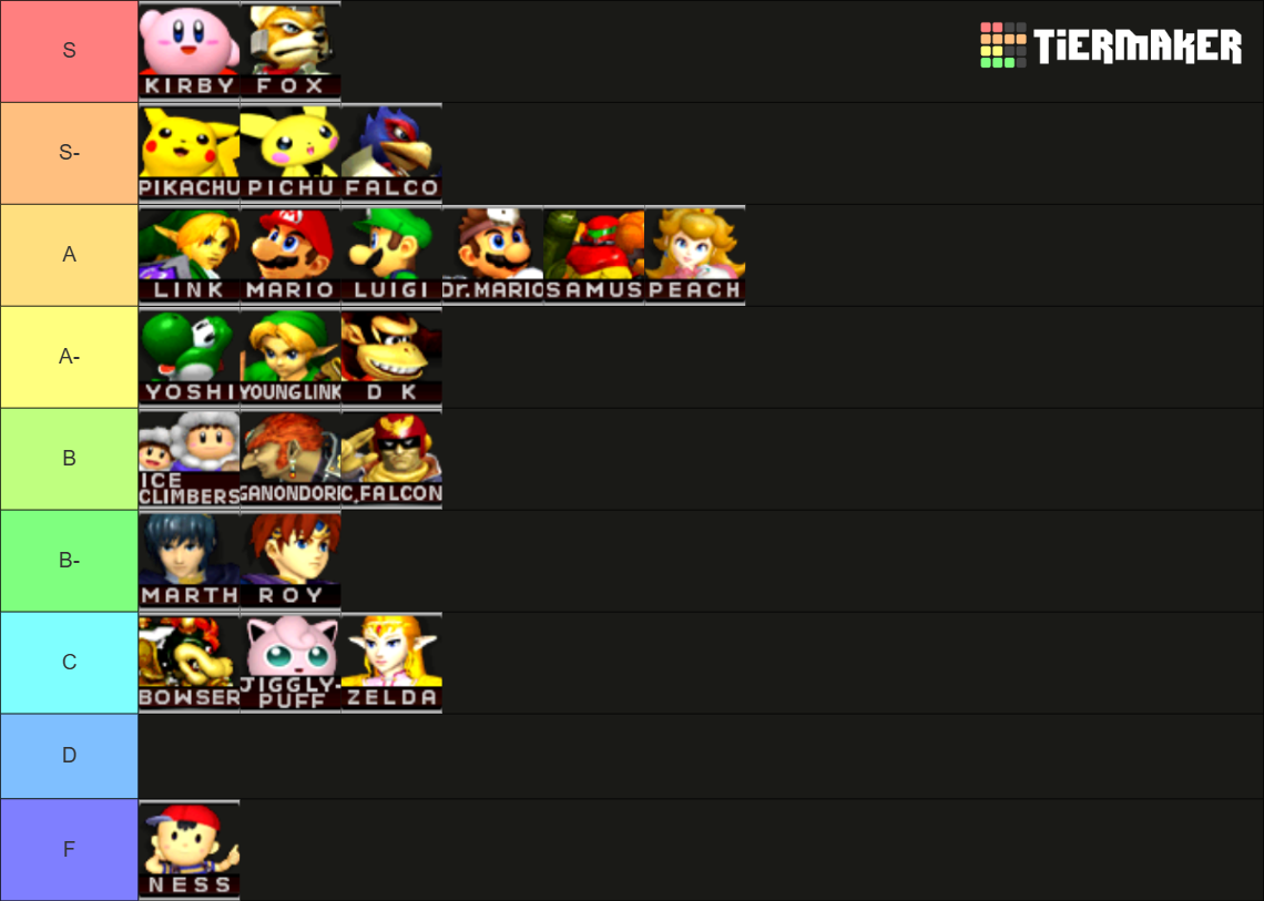 Smash Melee Tier List (Community Rankings) - TierMaker