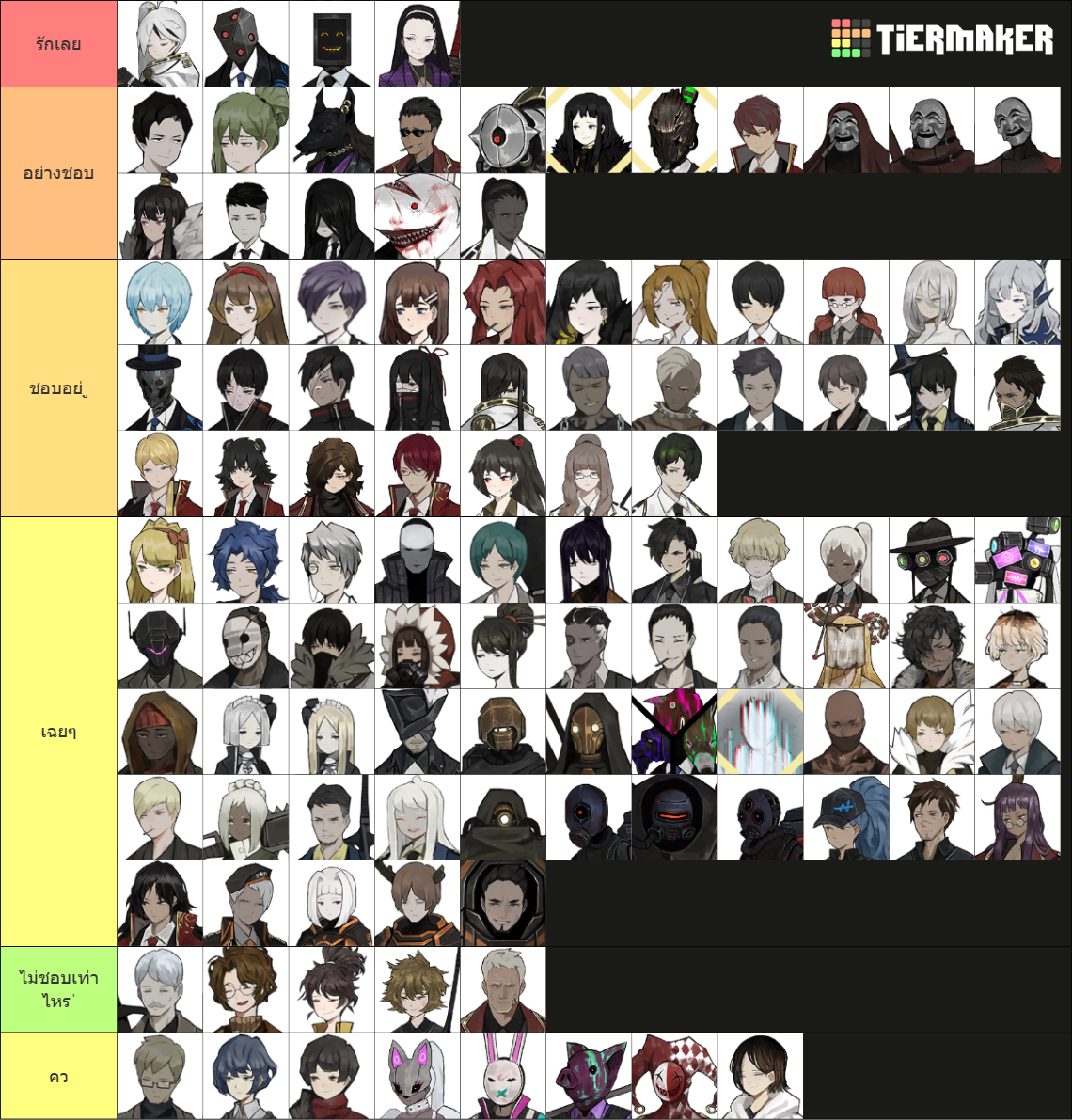 Library of Ruina Characters Tier List (Community Rankings) - TierMaker
