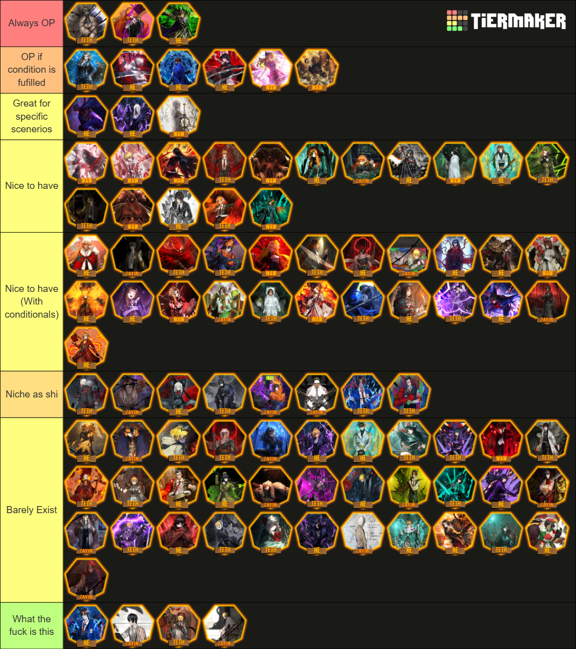 Limbus Company EGO List [9/25/2025] Tier List (Community Rankings) - TierMaker