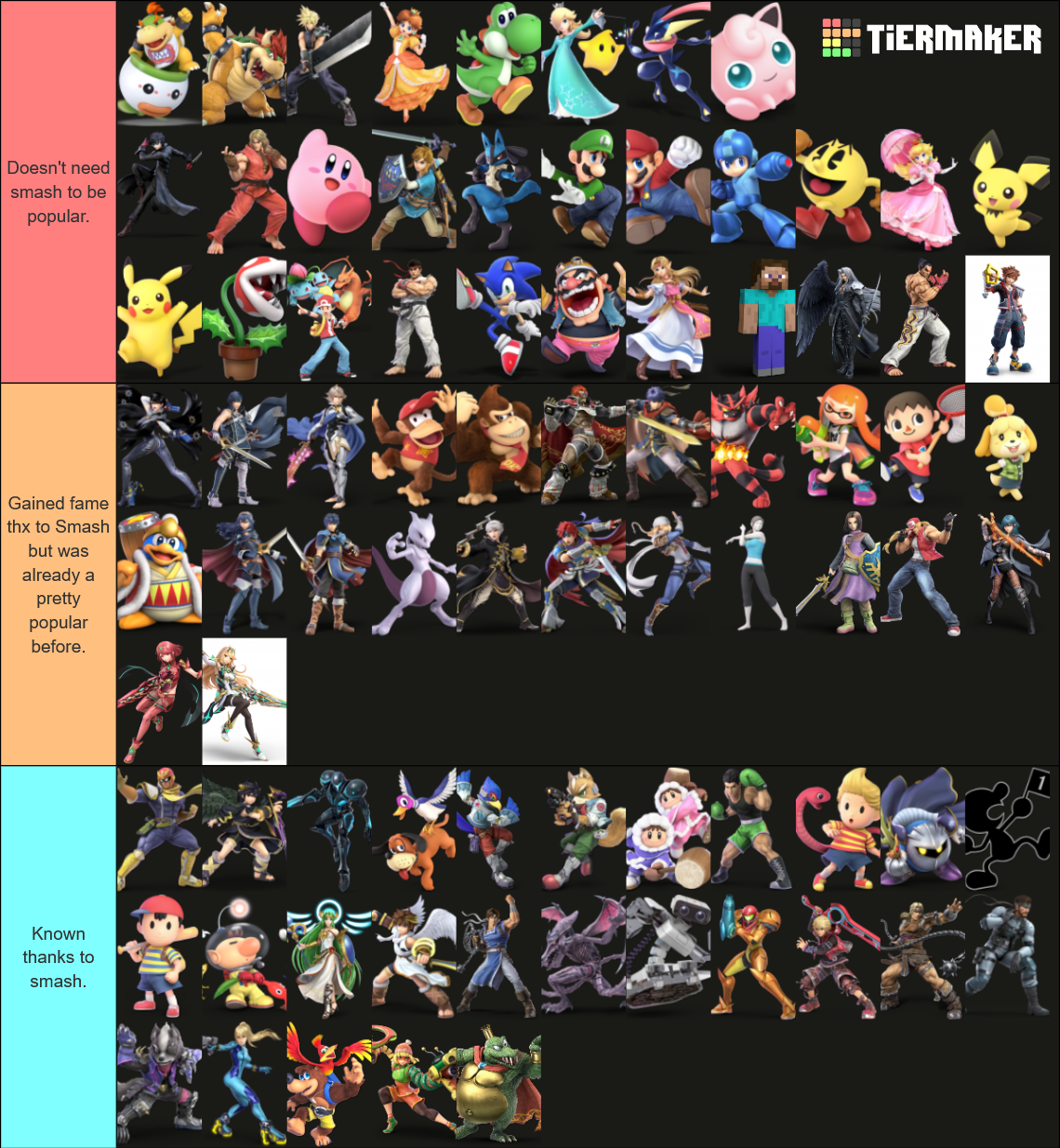 Smash Ultimate (all SSBU characters & DLC) Tier List (Community ...