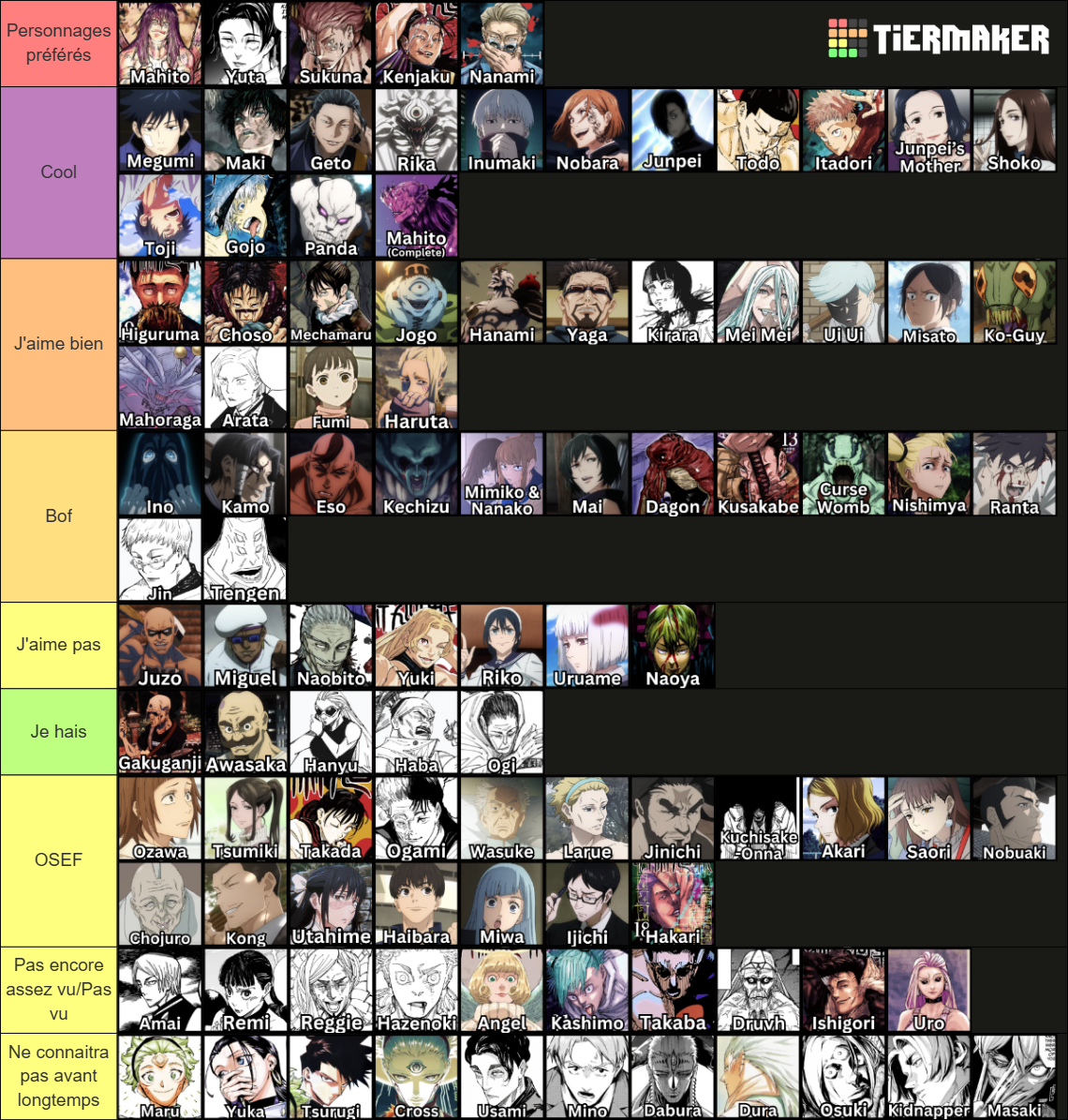 Jujutsu Kaisen JJK Characters (All Characters) Tier List (Community ...