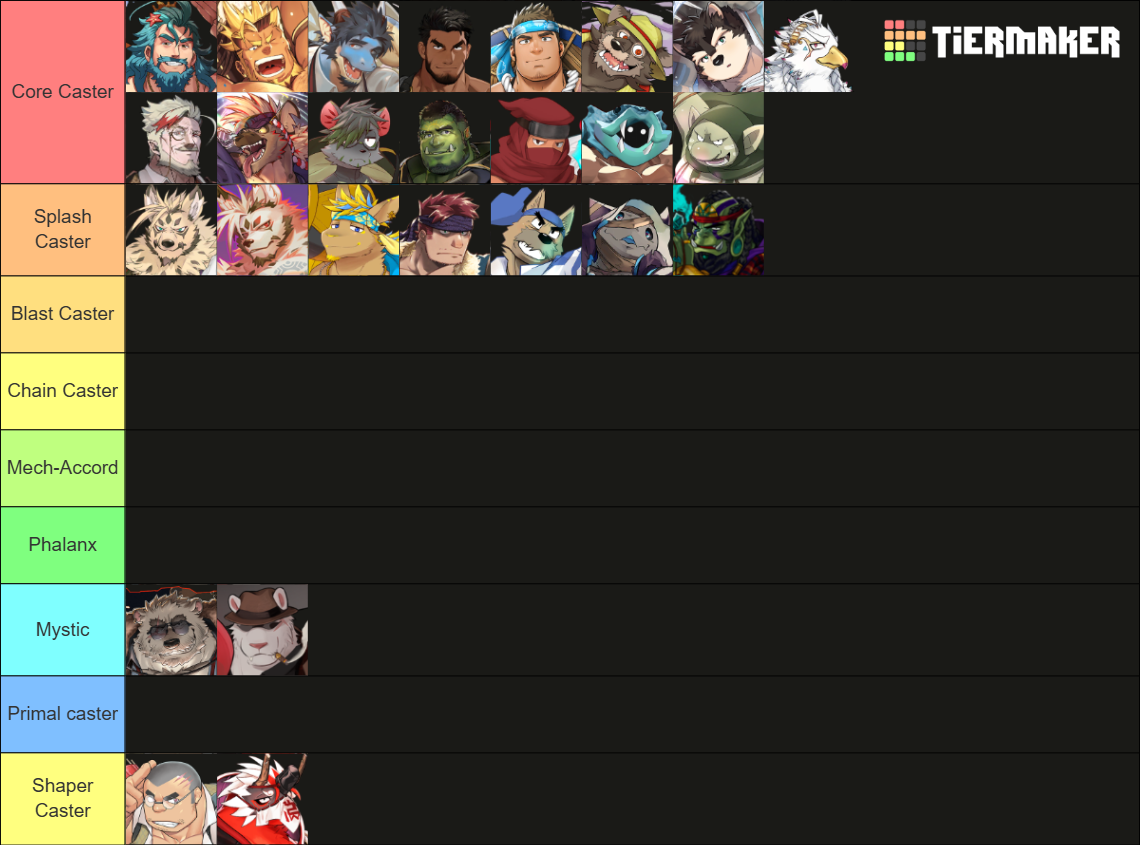 Another Eidos Characters Tier List (Community Rankings) - TierMaker