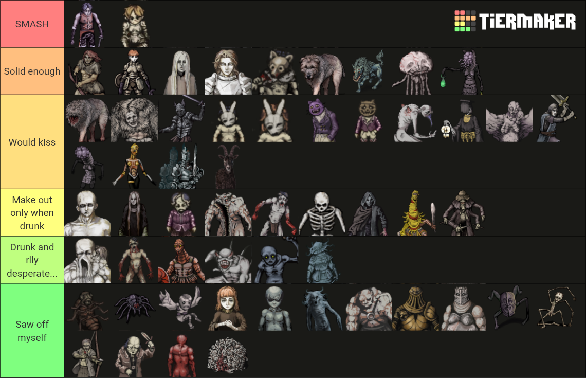 Fear and Hunger Characters Tier List (Community Rankings) - TierMaker