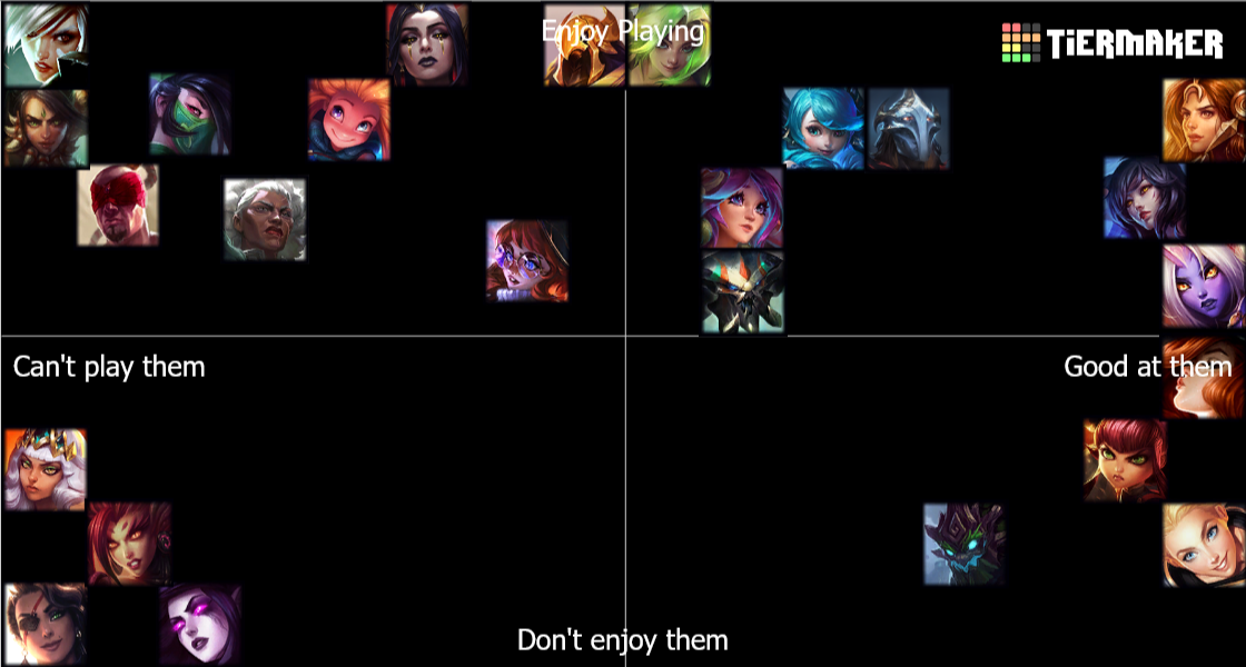 New Alignment Charts - TierMaker