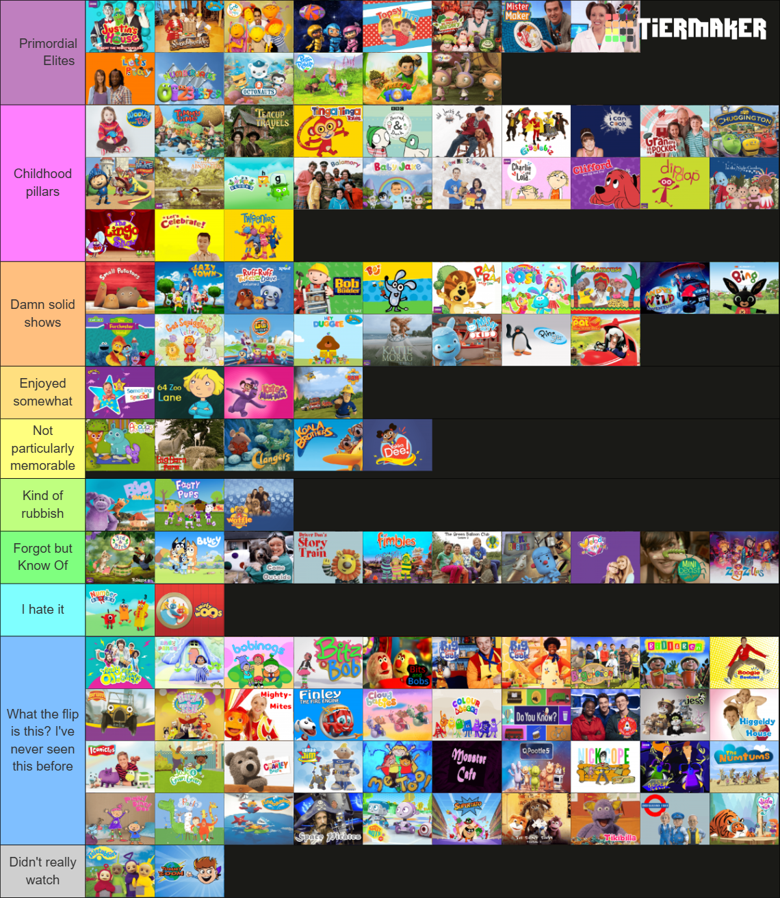 Most CBeebies UK Shows (2002 - 2026) Tier List (Community Rankings ...