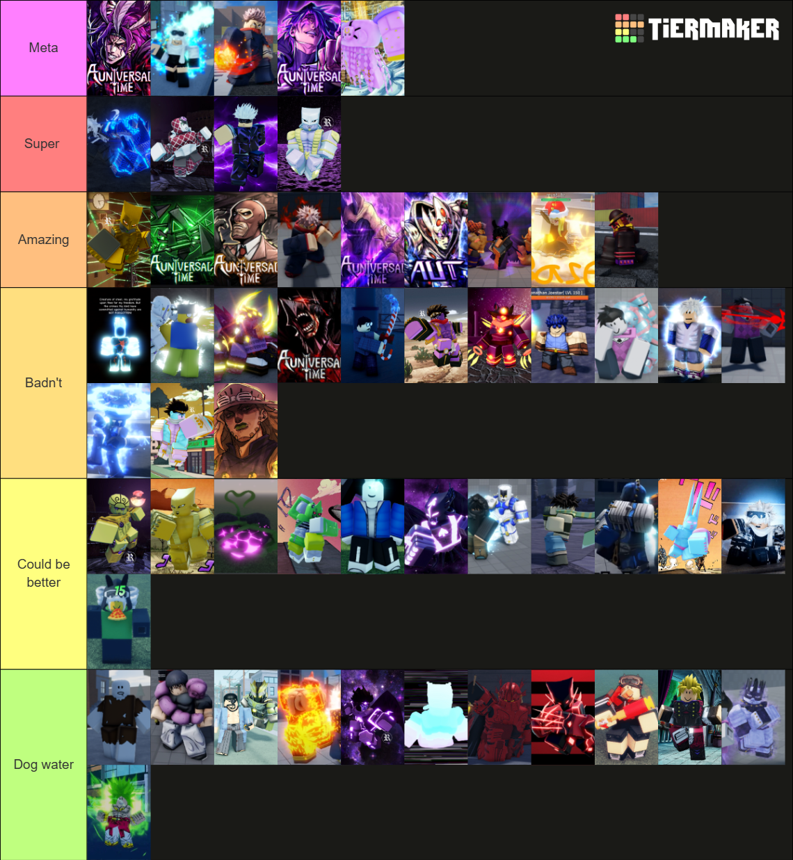 AUT / A Universal Time tierlist latest update Tier List (Community ...