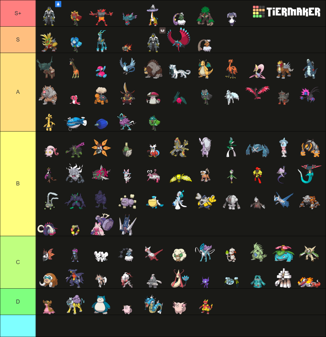 Pokemon SV VGC REG I Tier List (Community Rankings) - TierMaker
