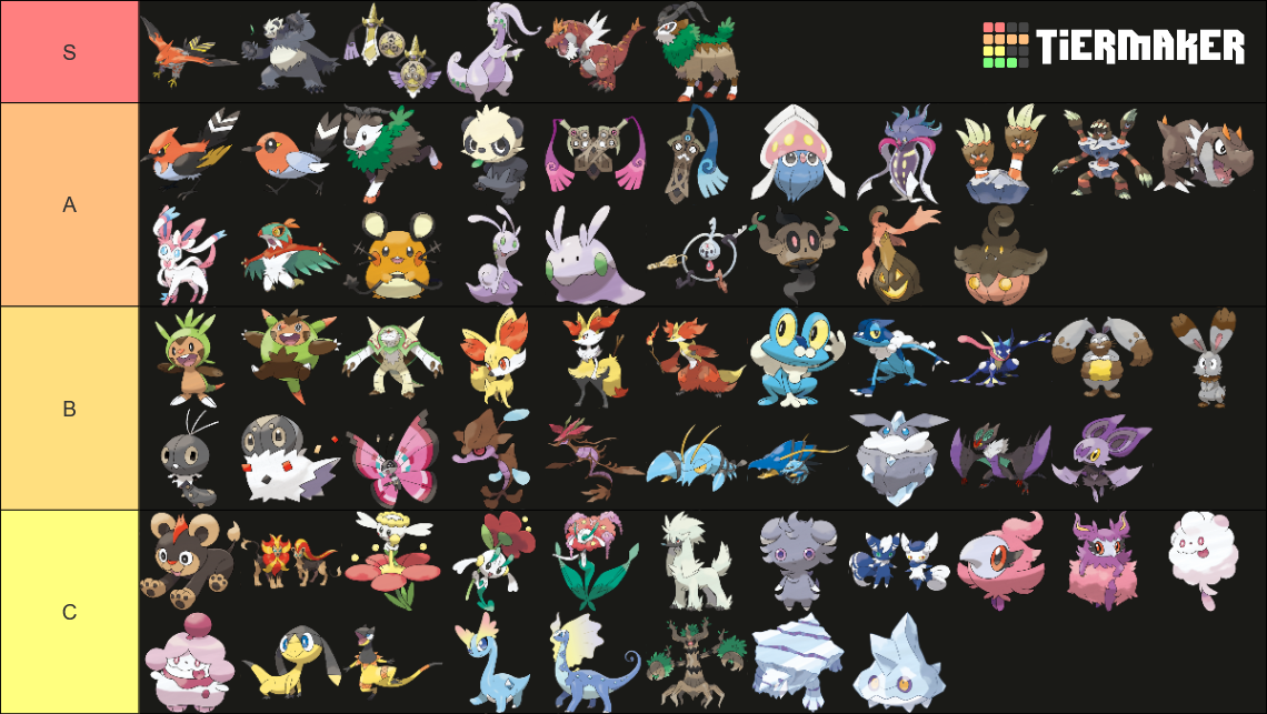Gen 6 Pokémon Tier List (Community Rankings) - TierMaker