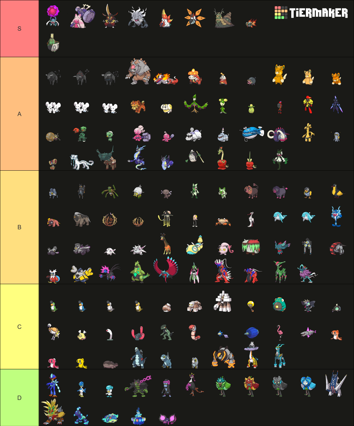 Pokemon Scarlet and Violet All Gen 9 Pokemon (DLC UPDATE) Tier List ...