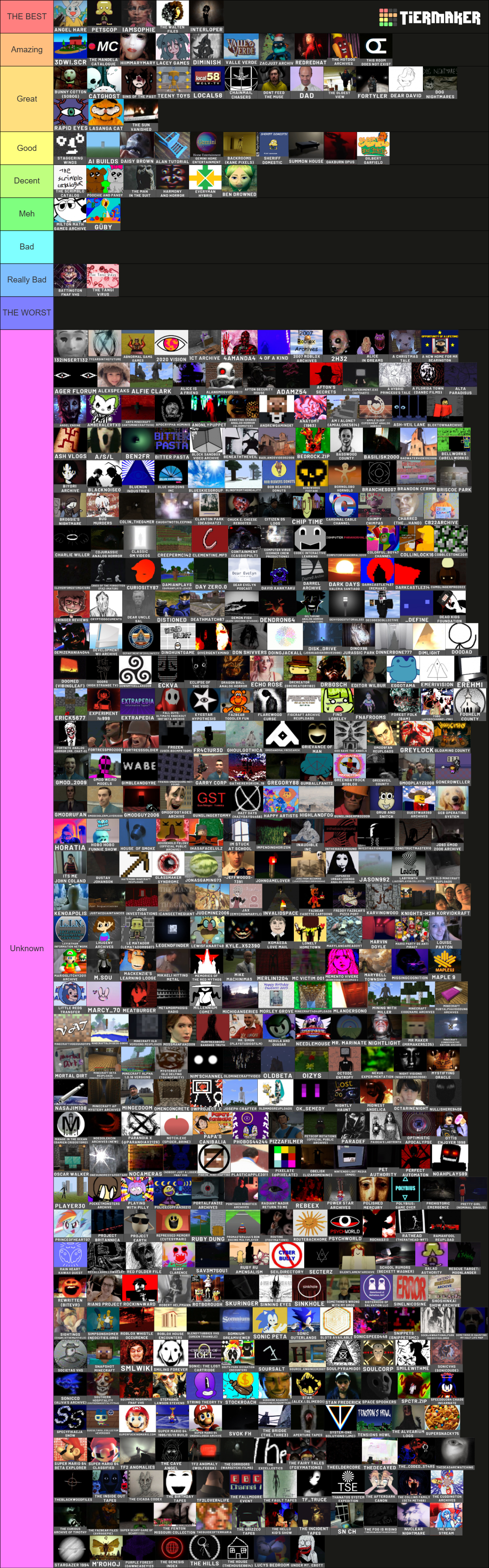 The Ultimate ARG/Unfiction/Analog Tierlist (700+ series) Tier List ...