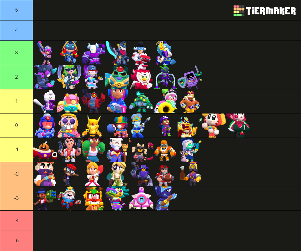 Brawl Stars All skins (November 2025) Tier List (Community Rankings ...