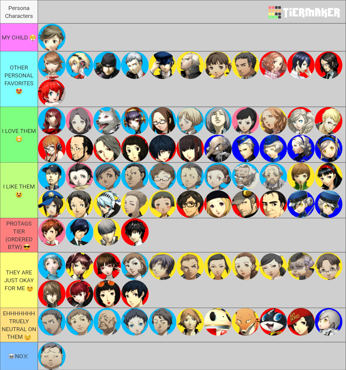 114 Persona Characters Tier List (Community Rankings) - TierMaker