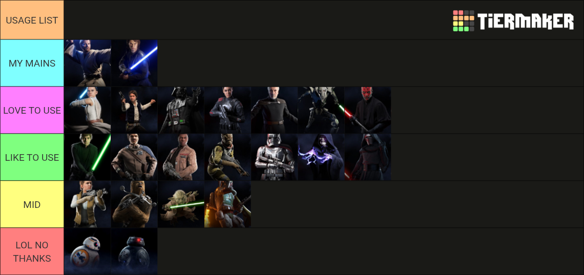 Star Wars: Battlefront II (All 22 Characters Ranking) Tier List ...