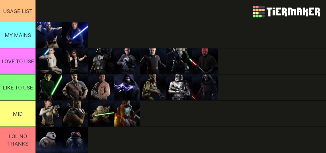 Star Wars: Battlefront II (All 22 Characters Ranking) Tier List ...