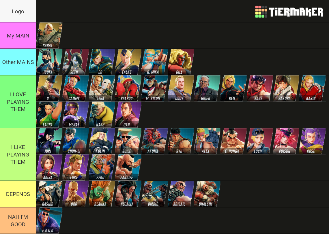 Street Fighter V Characters Tier List (Community Rankings) - TierMaker