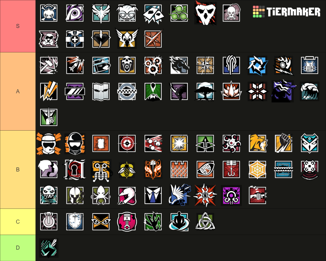 Rainbow Six Siege Operators Y10S2 Tier List (Community Rankings ...
