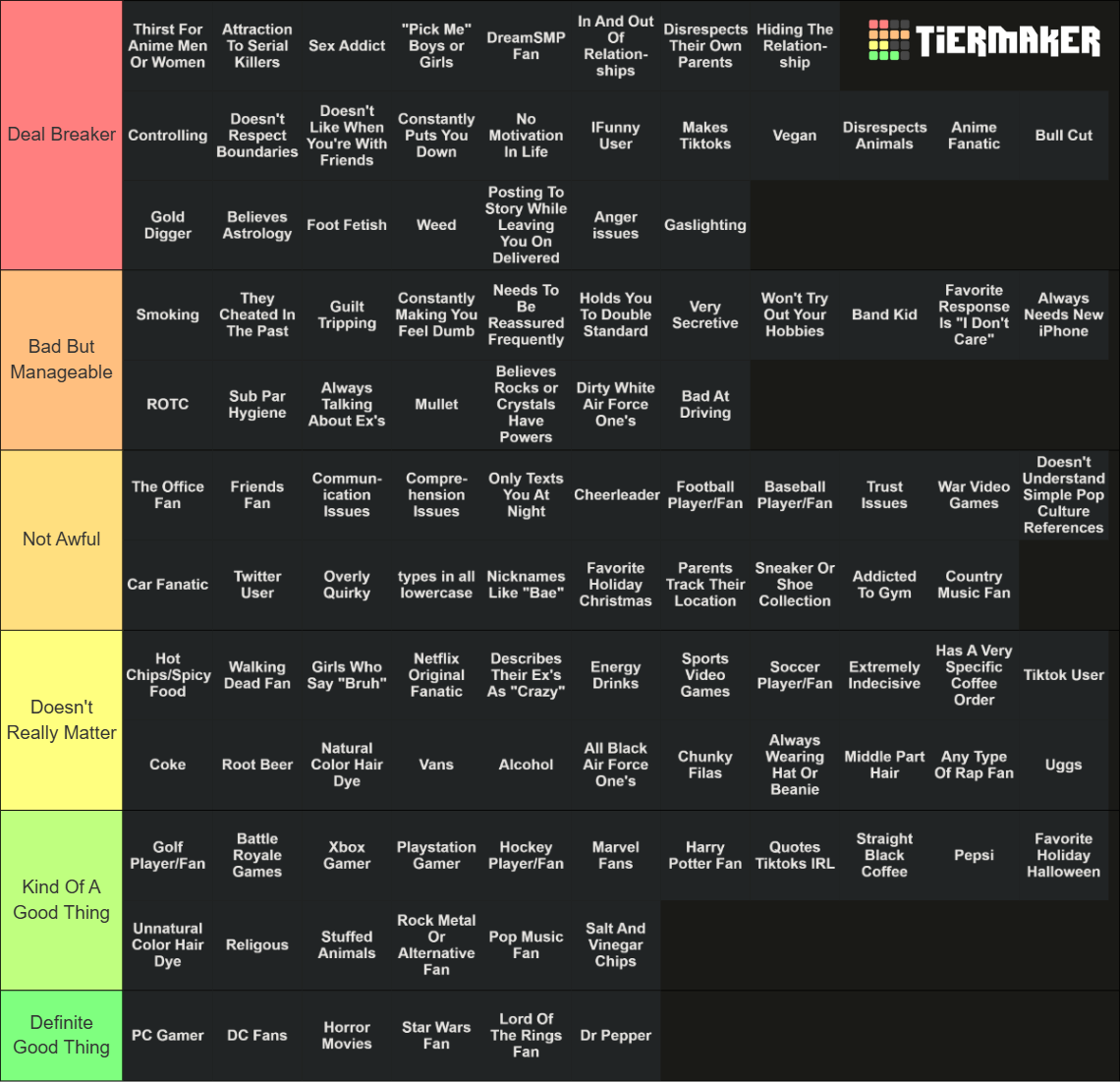 Red Flags Tier List (Community Rankings) - TierMaker
