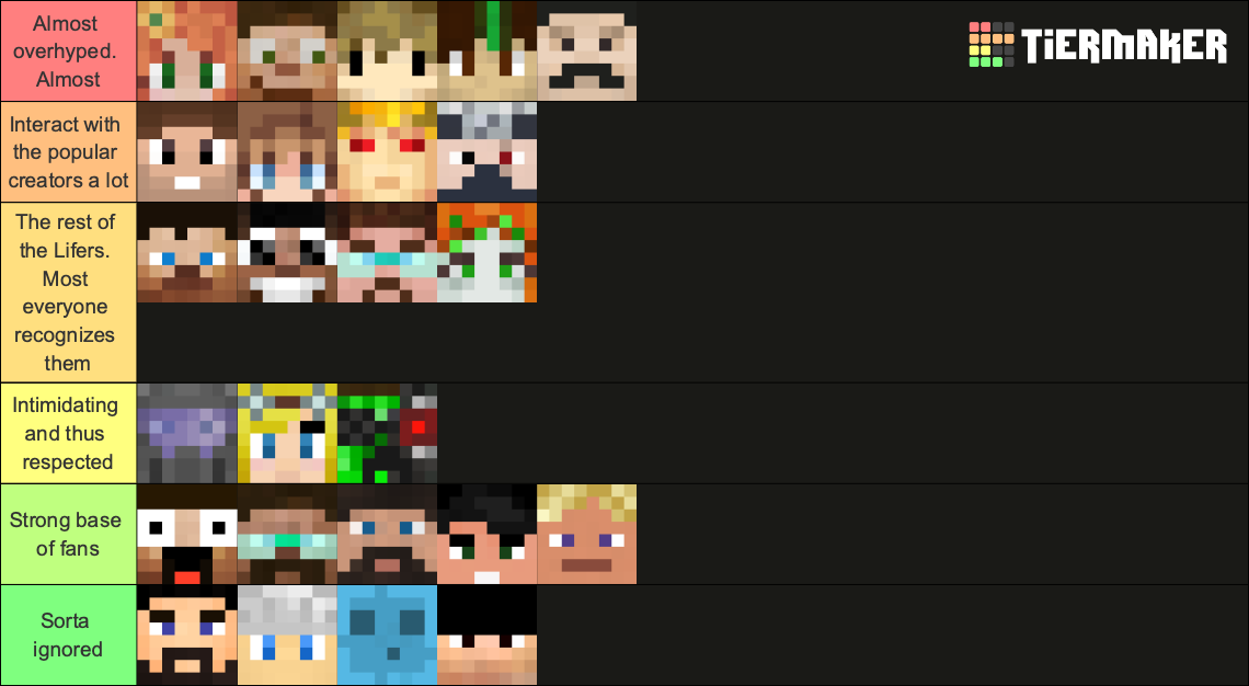Hermitcraft Members - Season 11 Tier List (Community Rankings) - TierMaker