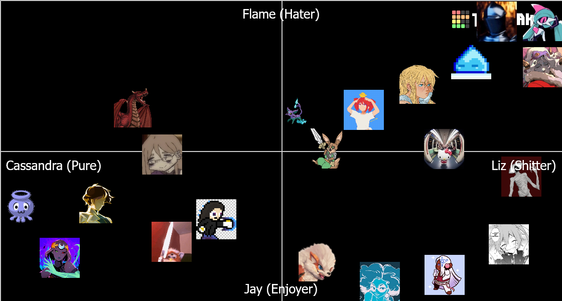 New Alignment Charts - TierMaker