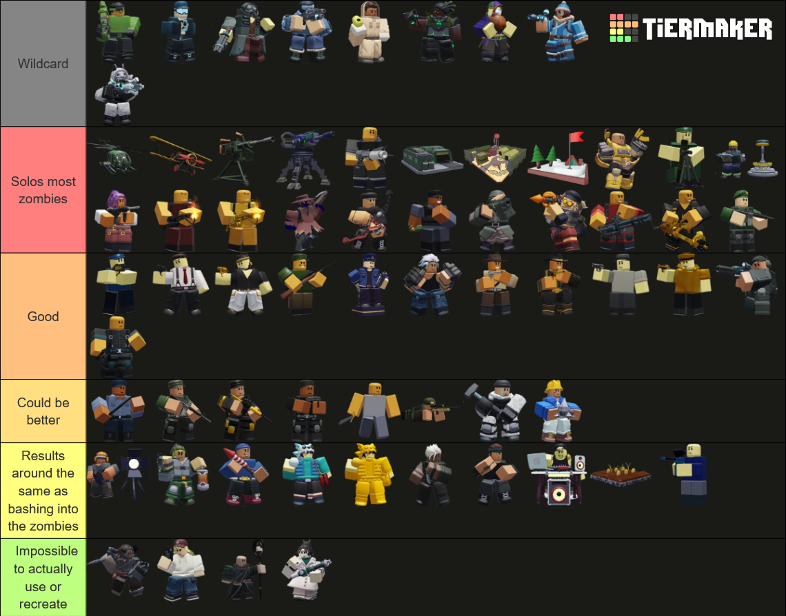 Tower Defense Simulator Towers (May 2026) Tier List (Community Rankings ...