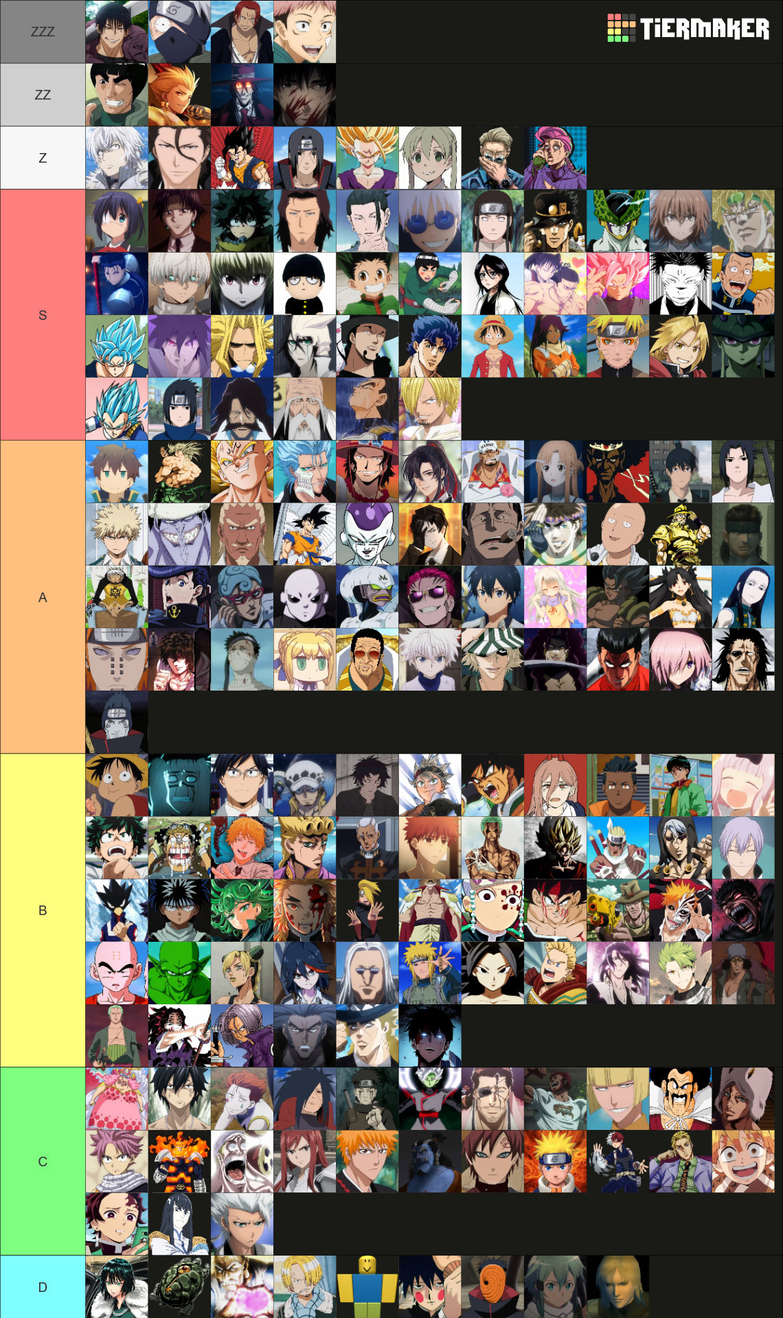 ABA Anime Battle Arena Character Aizen Rework [Jan 2026] Tier List ...