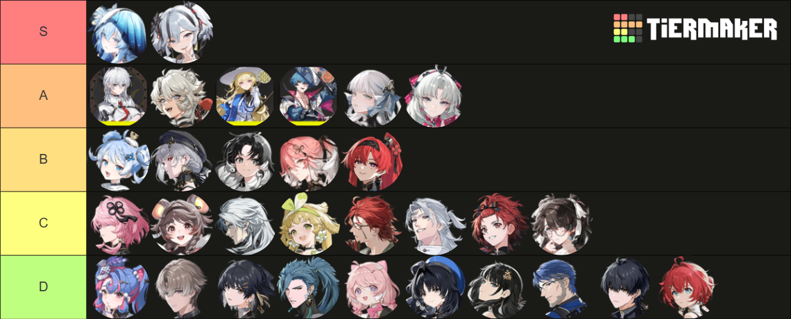 WuWa - Wuthering Waves All Characters Tier List (Community Rankings ...