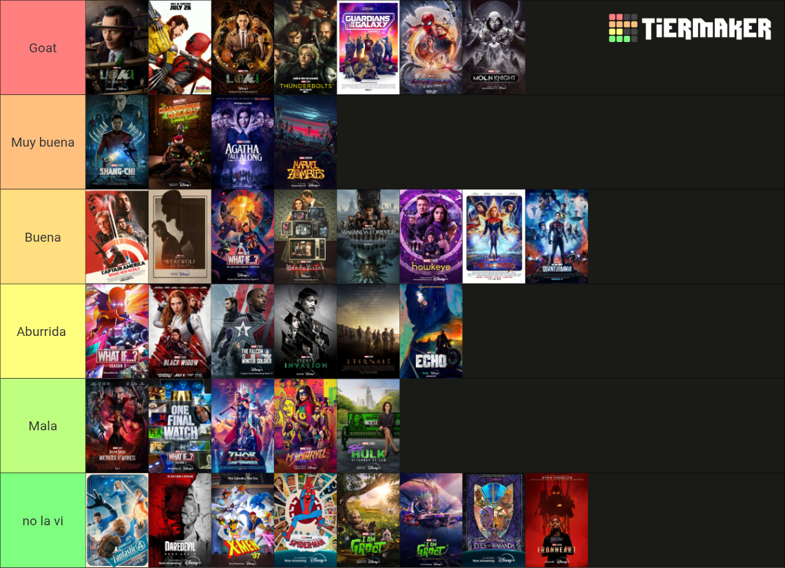 Multiverse Saga Projects Ranked Tier List (Community Rankings) - TierMaker