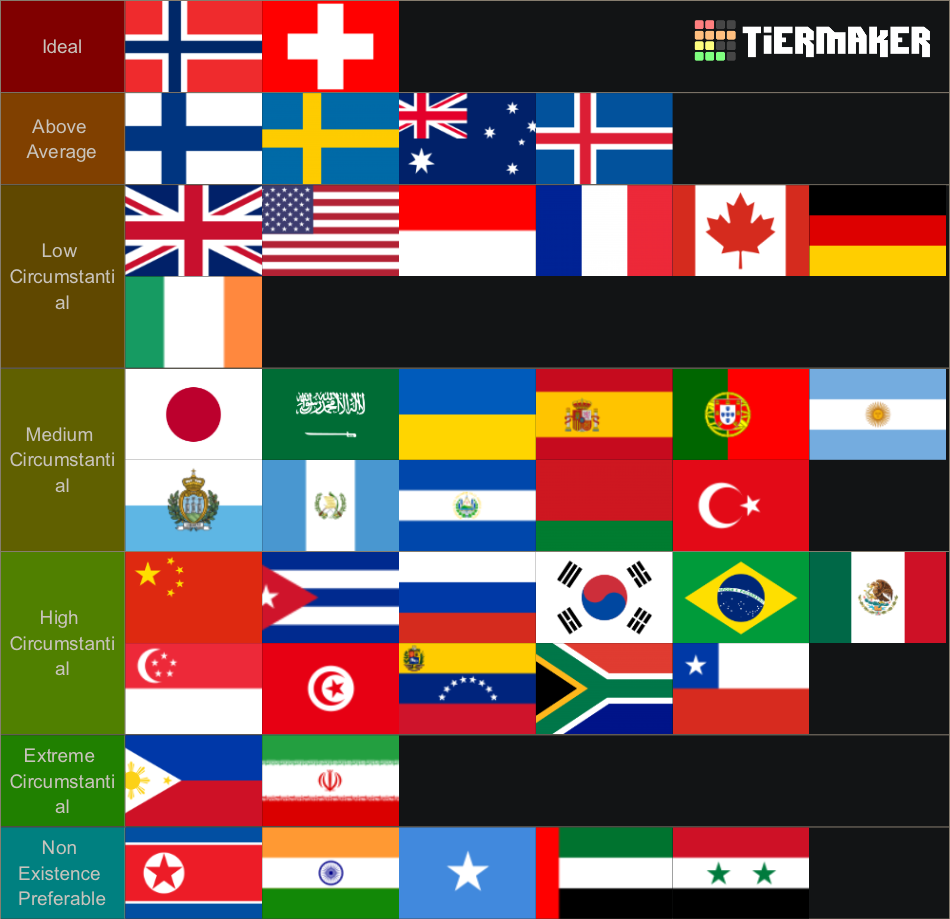 Nationality Ranking Tier List (Community Rankings) - TierMaker