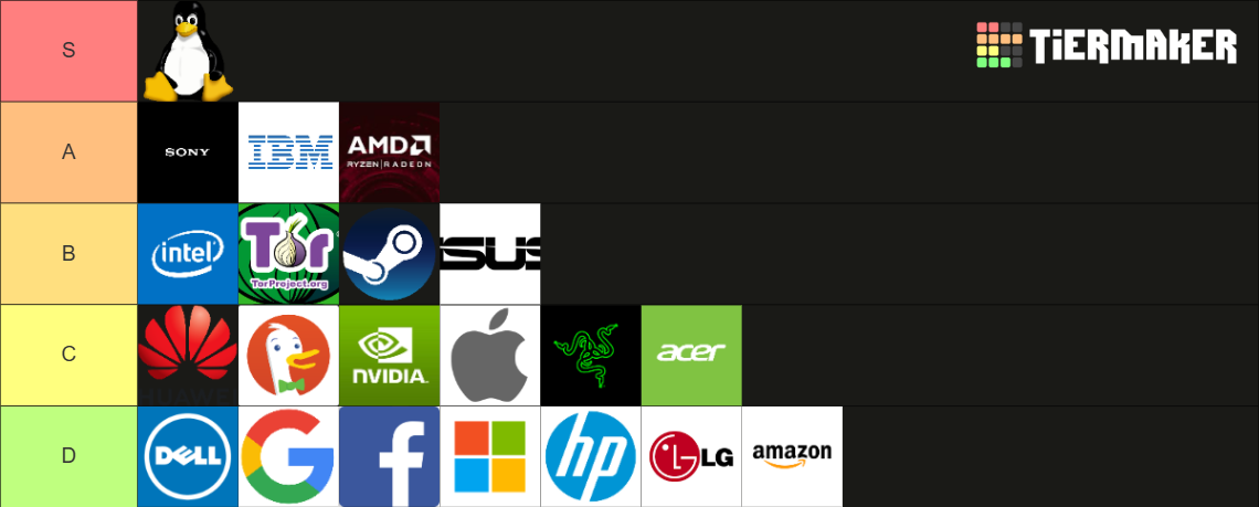 Recent Technology Tier Lists - TierMaker