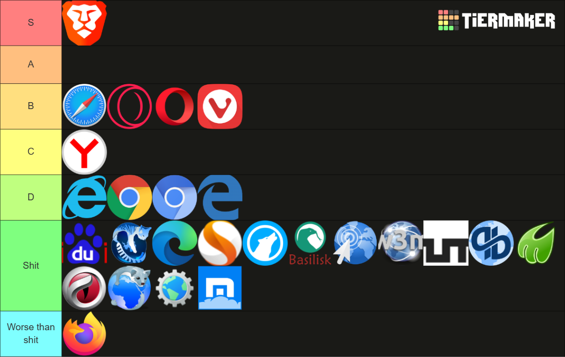 Web Browsers (Complete) Tier List (Community Rankings) - TierMaker