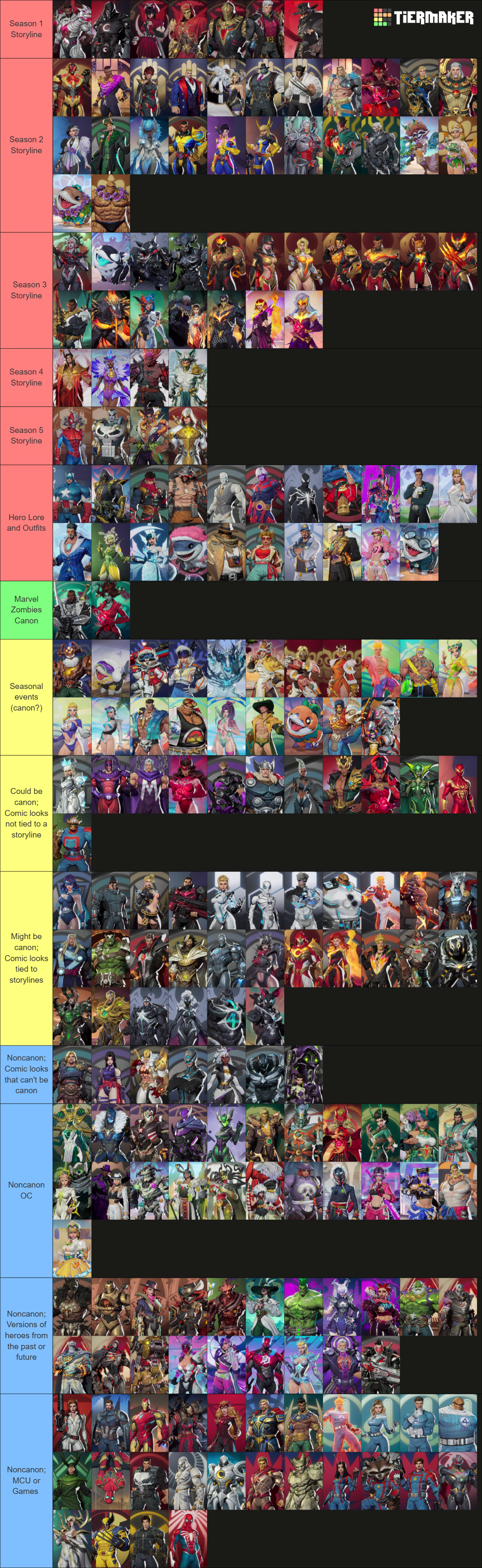 Marvel Rivals Skins Tier List (Community Rankings) - TierMaker