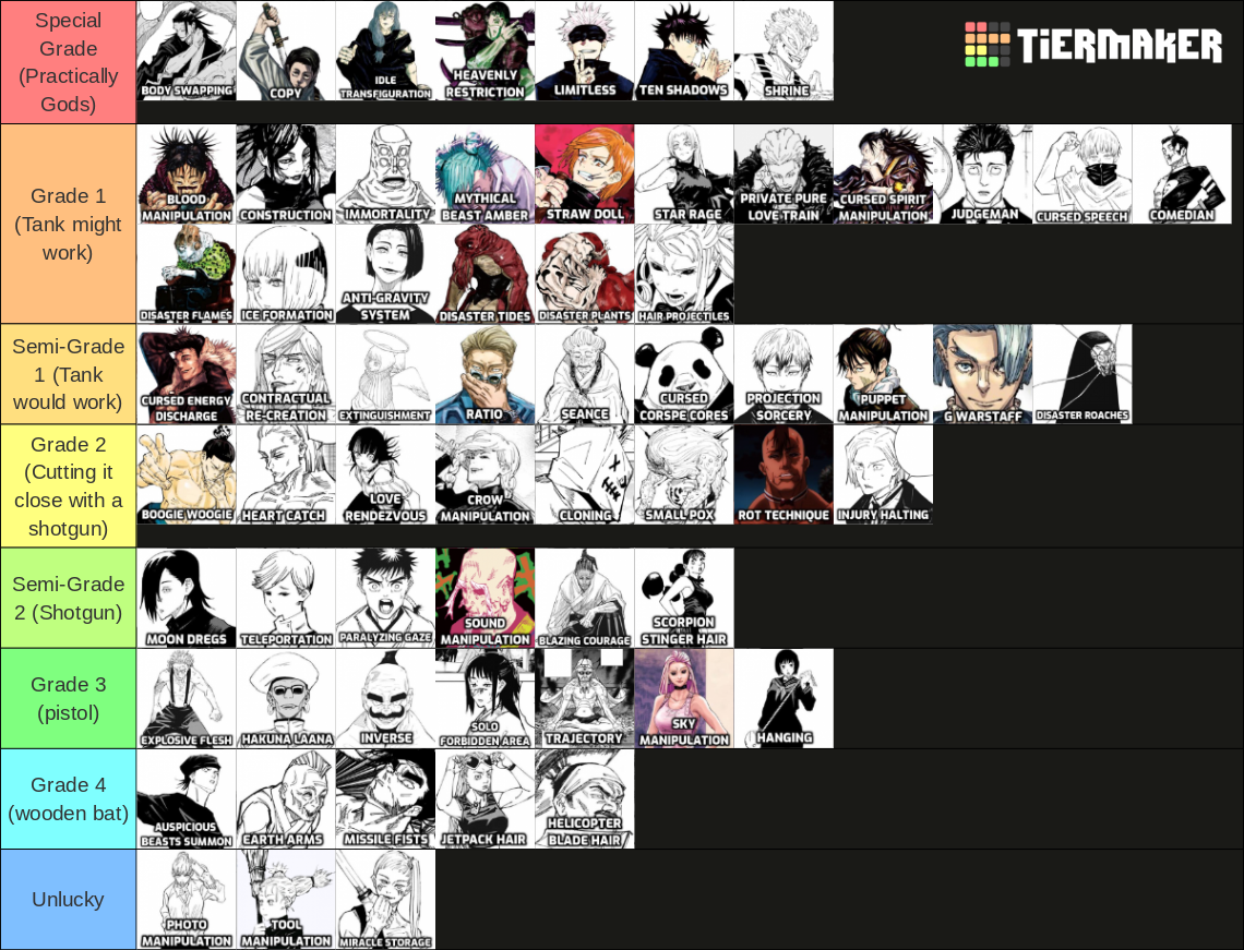 Jujutsu Kaisen Cursed Techniques Tier List (Community Rankings) - TierMaker