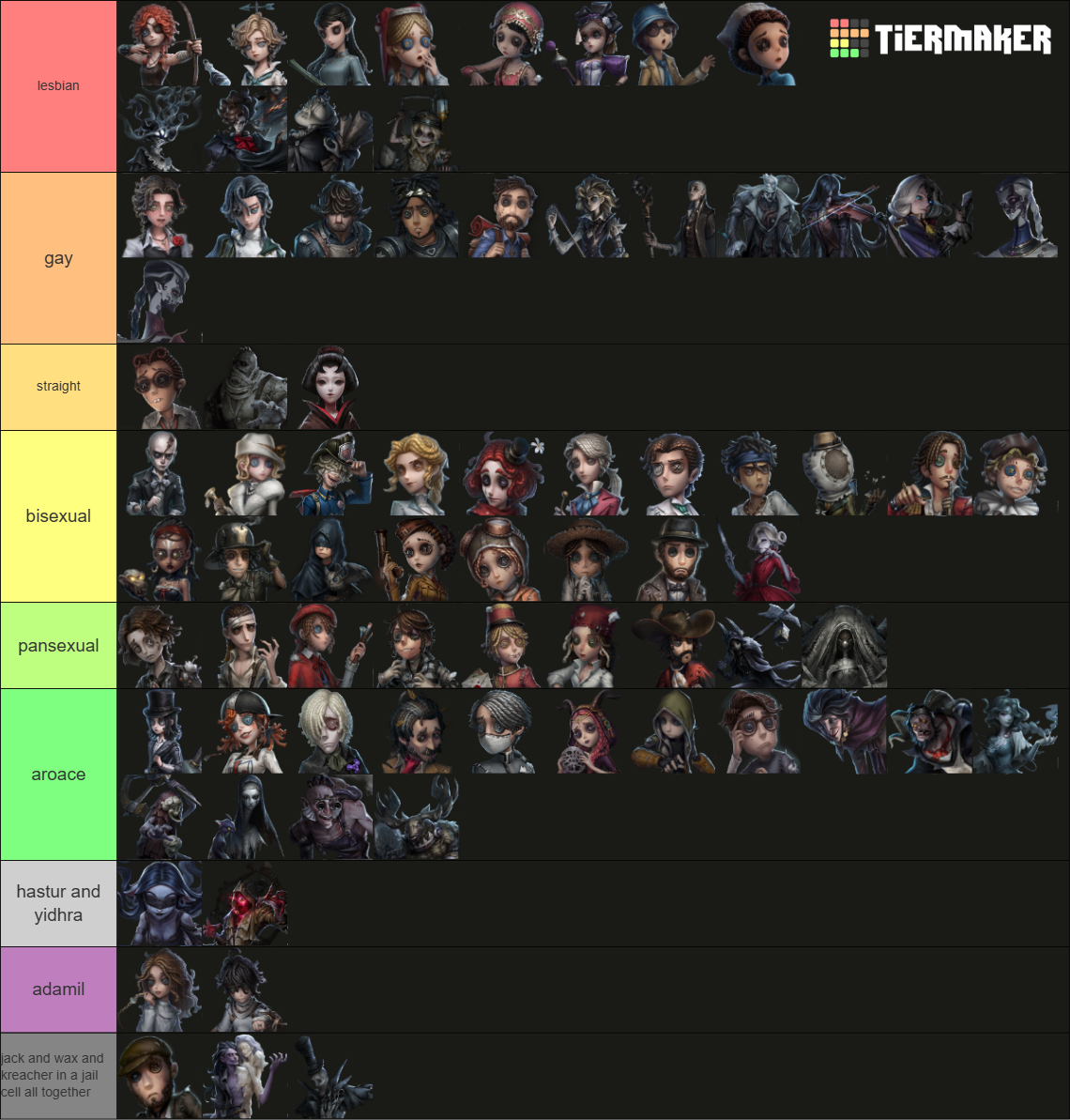 第五人格 Identity V 제5인격 (Season 40) IDV 2025 Tier List (Community Rankings ...