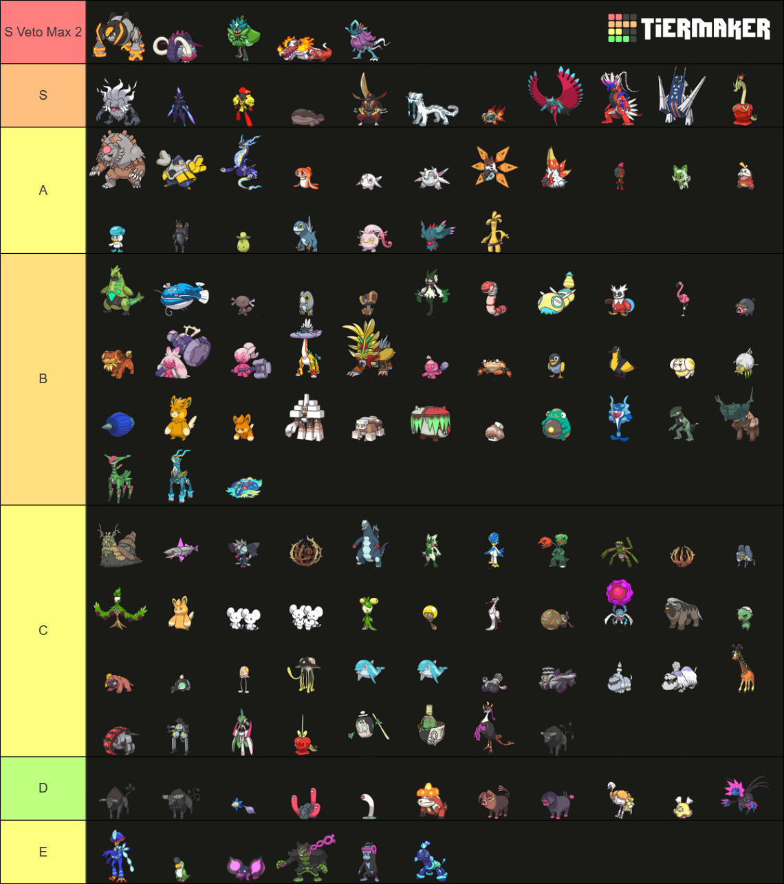 Pokemon Scarlet and Violet All Gen 9 Pokemon (DLC UPDATE) Tier List ...