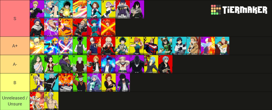 My Hero Ultra Rumble (MHUR) Season 13! Tier List (Community Rankings ...