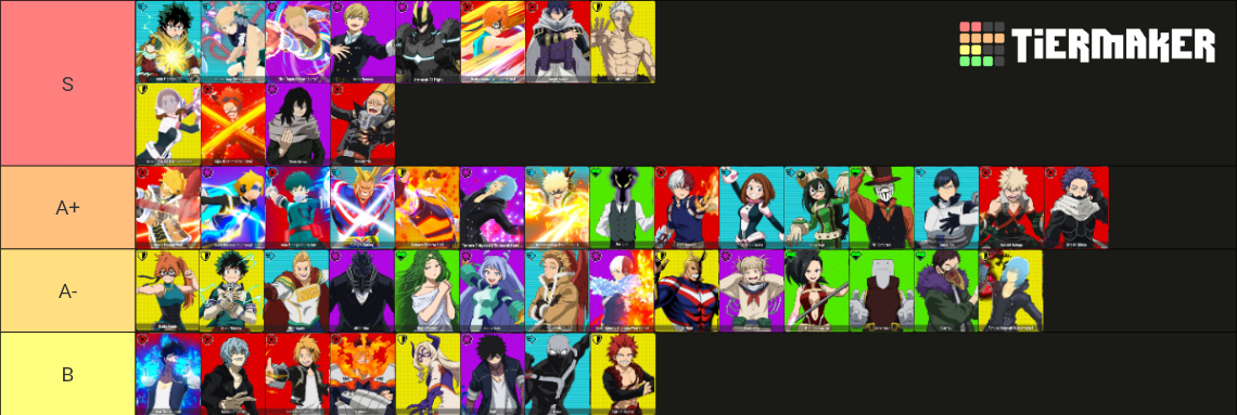 My Hero Ultra Rumble SEASON 14! Tier List (Community Rankings) - TierMaker