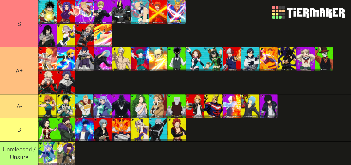 My Hero Ultra Rumble SEASON 15! Tier List (Community Rankings) - TierMaker