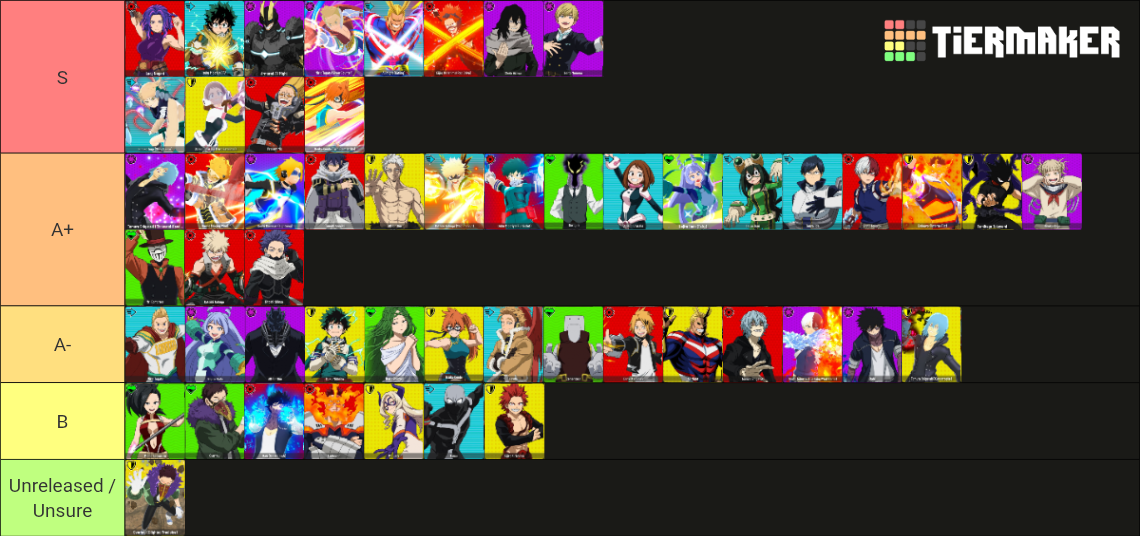 My Hero Ultra Rumble SEASON 15! Tier List (Community Rankings) - TierMaker