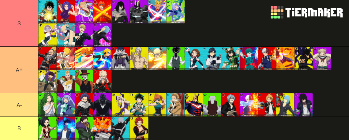 My Hero Ultra Rumble SEASON 15! Tier List (Community Rankings) - TierMaker