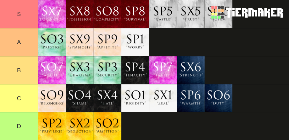 Enneagram Subtypes Tier List (Community Rankings) - TierMaker