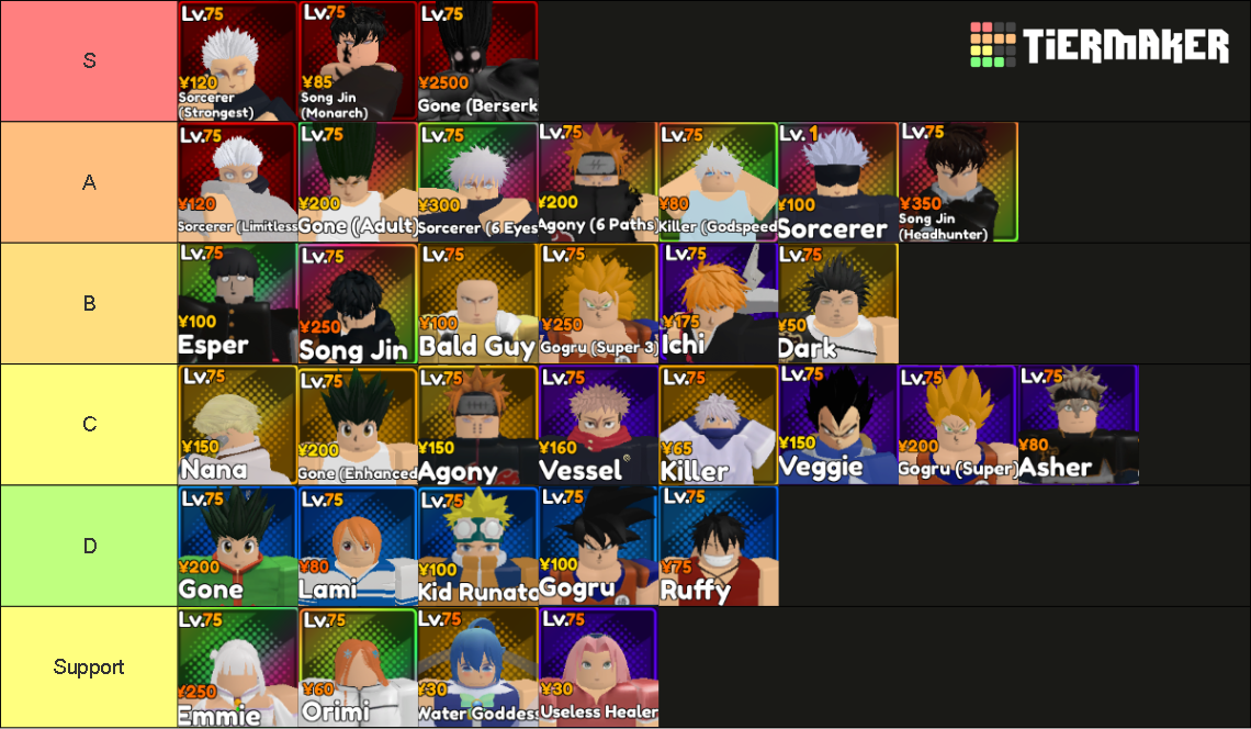 Anime Genesis inf Tier List (Community Rankings) - TierMaker
