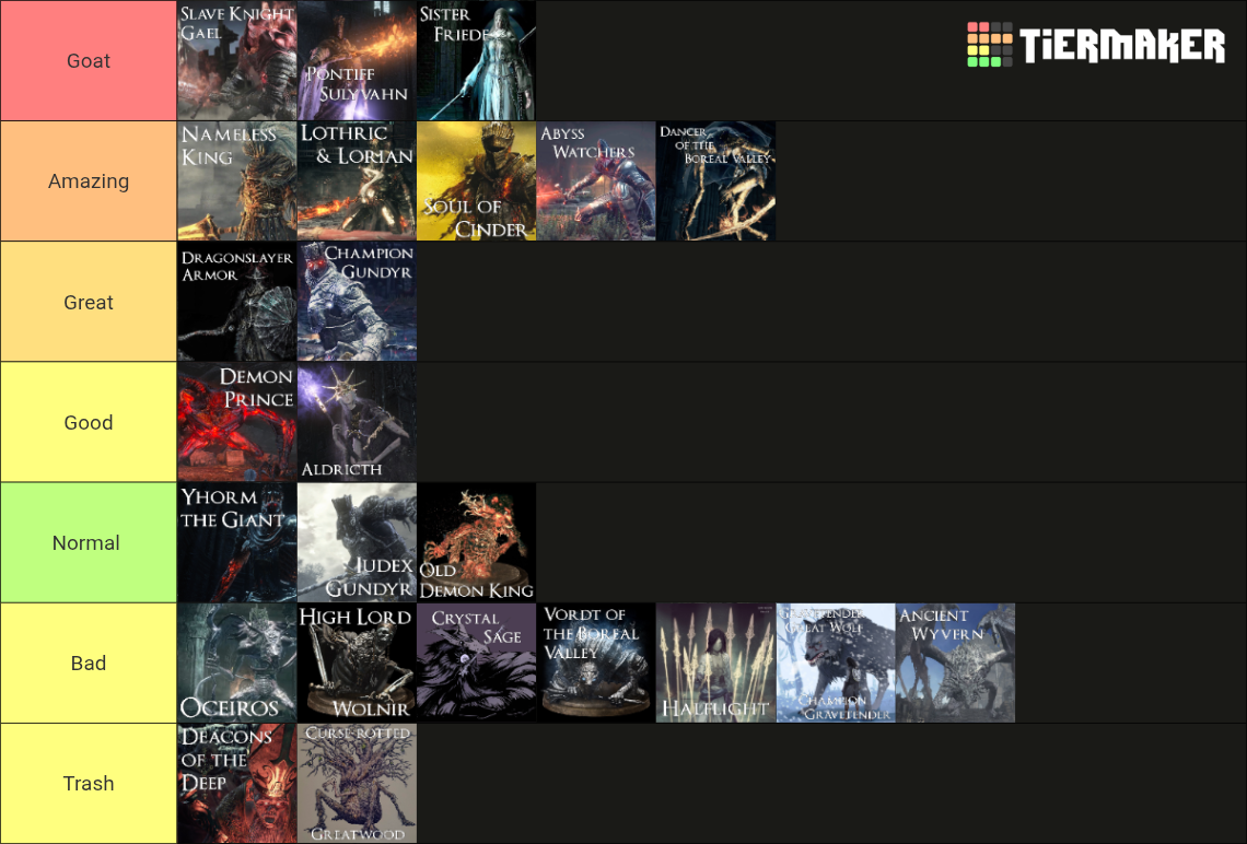 Dark Souls 3 Bosses Power Ranking Tier List (Community Rankings ...