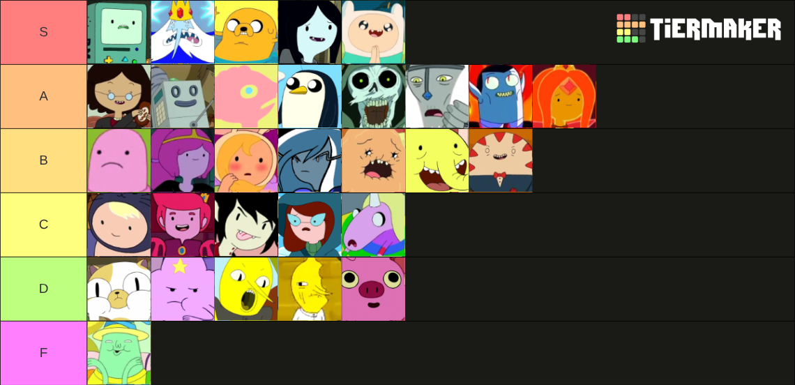 Adventure Time Characters Tier List (Community Rankings) - TierMaker