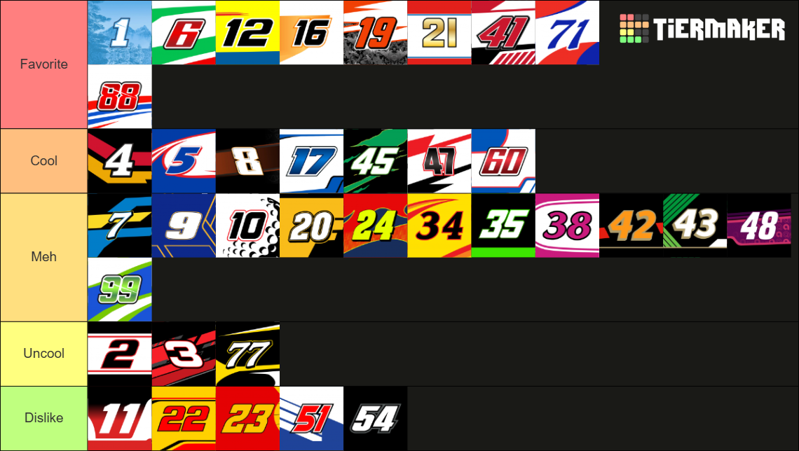 2025 NASCAR Cup Series Drivers Tierlist Tier List (Community Rankings ...