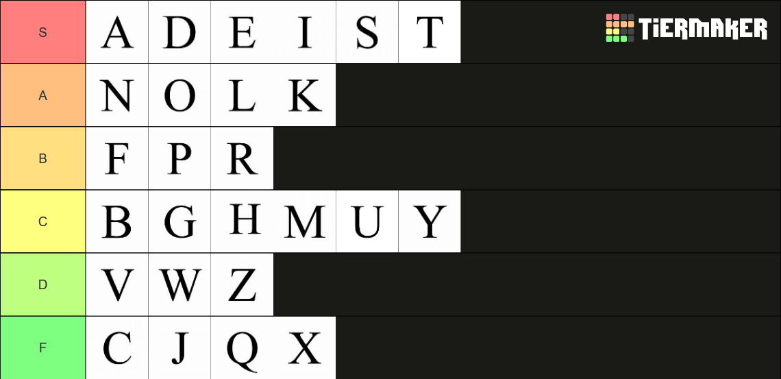 Letters of the English Alphabet Tier List (Community Rankings) - TierMaker