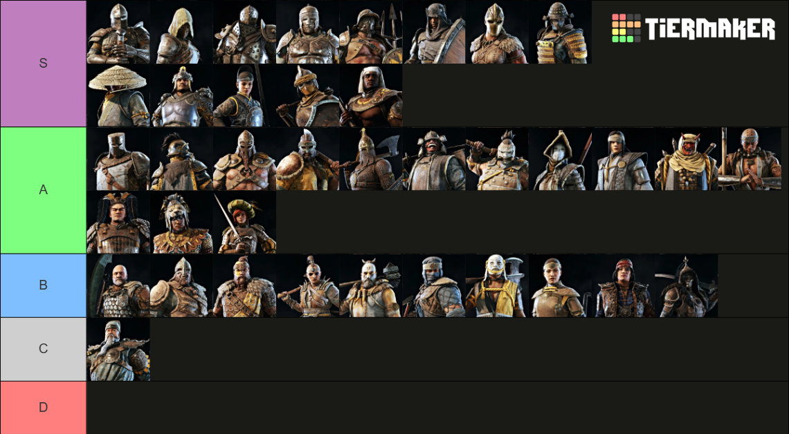 For Honor Heroes 2026 Juren Y10S1 Tier List (Community Rankings ...