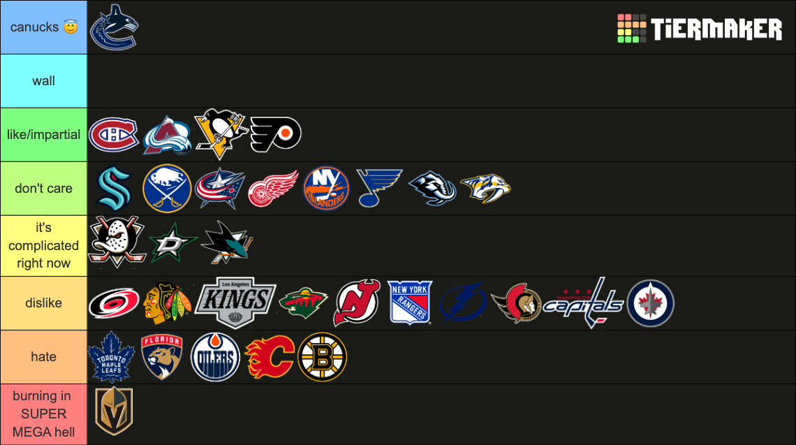 NHL Teams 2025-26 Tier List (Community Rankings) - TierMaker